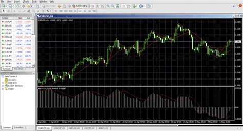 Do Mt4 Mt5 Expert Advisor Indicator Forex Expert Advisor Forex Bot