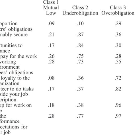 Class Proportions And Class Specific Probabilities Of A Positive