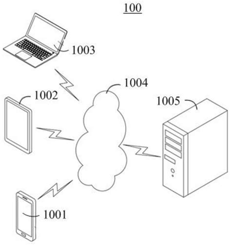 data query method and device electronic equipment and storage medium