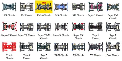 Another Future Tamiya Mini 4wd Release 18098 Iron Break Vz Chassis Tamiyablog