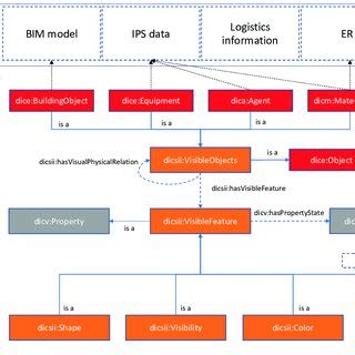PDF Ontology Based Semantic Construction Image Interpretation