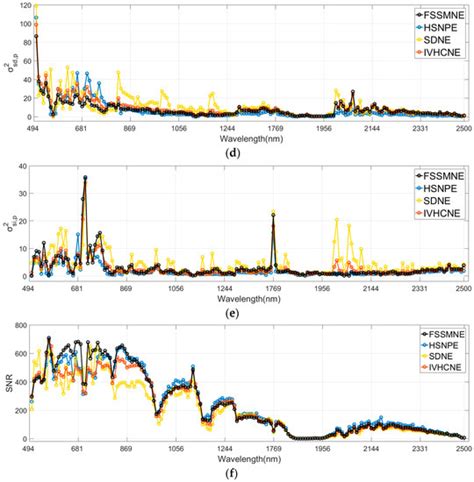 Remote Sensing Free Full Text Hyperspectral Image Segmentation Via Frequency Based