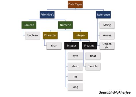 Reserved Keywords In Java Reserved Keywords By Sourabh Mukherjee Medium