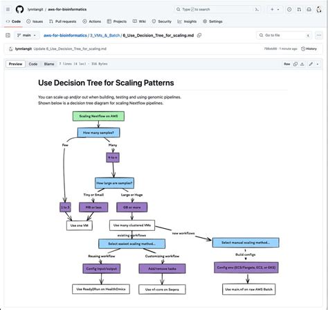 Aws Bioinformatics Nextflow Lynn Langit