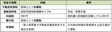 離婚後の家や土地の名義変更にかかる税金が高すぎる カサンドラな私の熟年離婚