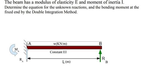 Solved The Beam Has A Modulus Of Elasticity E And Moment Of Chegg