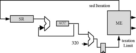 Block Diagram Of Dic Download Scientific Diagram