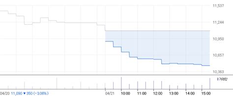 코오롱모빌리티그룹우 네이버 증권