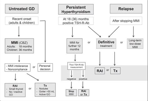 2018 European Thyroid Association Guideline For The Management Of