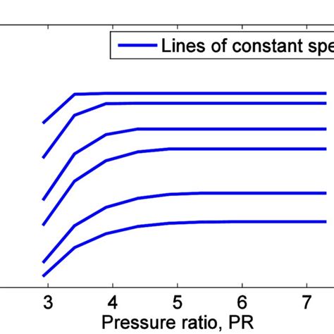 Sample Turbine Map Corrected Flow Vs Pressure Ratio Download