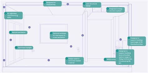 Designing For Volumetric Modular—a Framework For Product And System Evaluation By Perkinsandwill