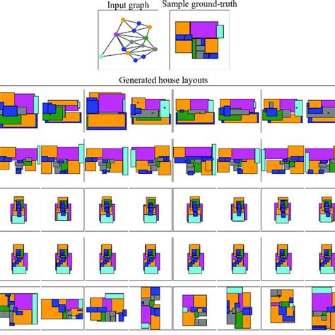 PDF House GAN Relational Generative Adversarial Networks For Graph Constrained House Layout