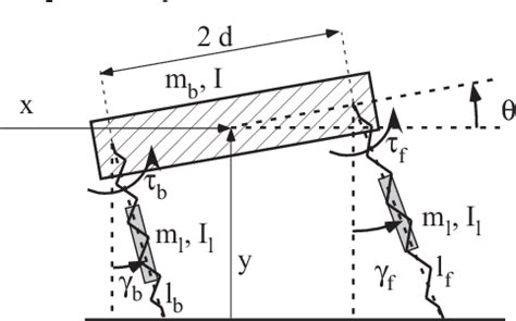 Figure From IMPLEMENTATION OF A QUADRUPED ROBOT PRONKING BOUNDING GAIT USING A MULTIPART