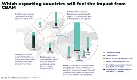 Consequences Of Eus New Cbam Rules Could Be Vast The Oregon Group Critical Minerals And