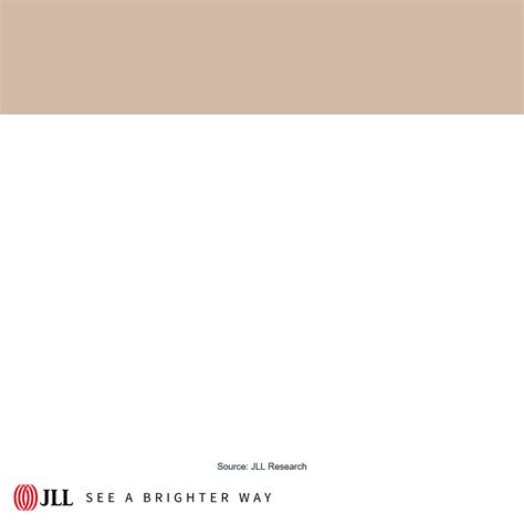 Usofficechartoftheweek Jllresearch Jacob Rowden