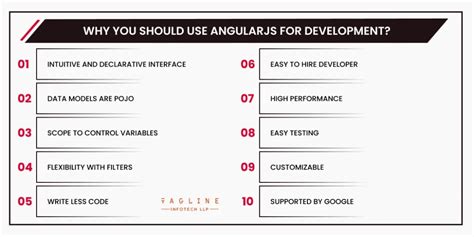 What Is AngularJS Why You Should Use It For Development
