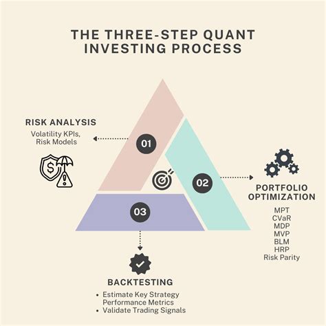 Best Practices For Quant Investing In Python Vs Saas Portfolio Optimization Risk Modeling