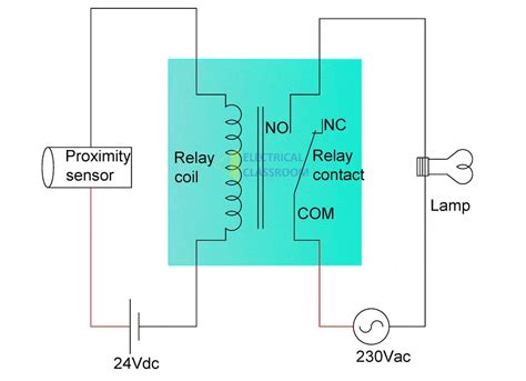 Relay Principle Operation Construction Types Application