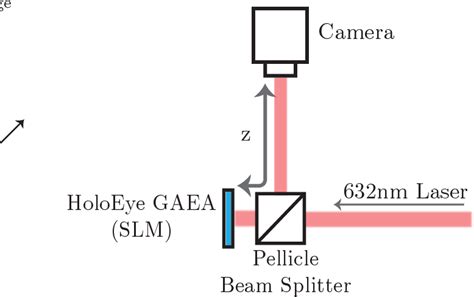 figure 2 from gabor type holography solved analytically for complex