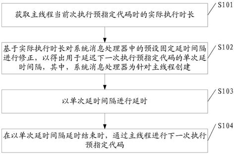a method and device for timing code execution eureka patsnap