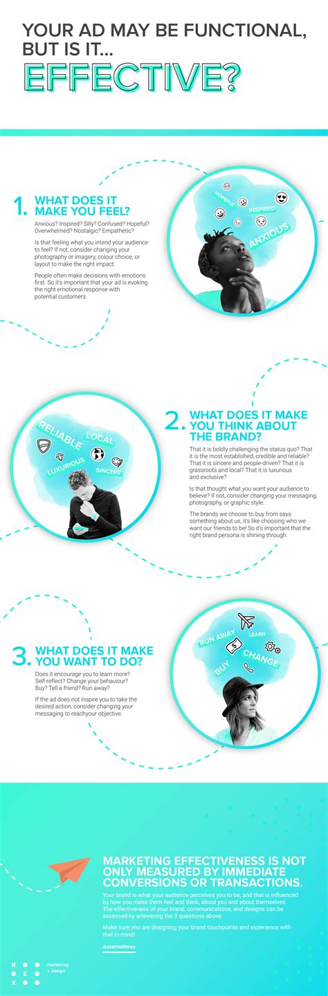 Free Guide To Test Advertising Effectiveness