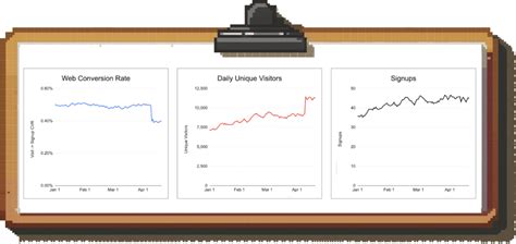 the ultimate guide to making sense of data towards data science