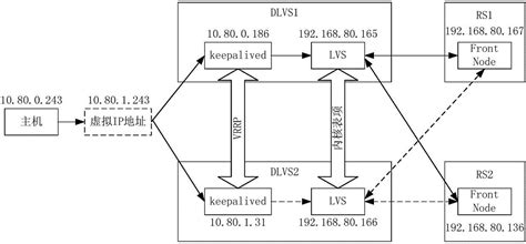 message processing method and system eureka patsnap