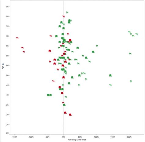 Using Custom Shapes In Tableau Interworks