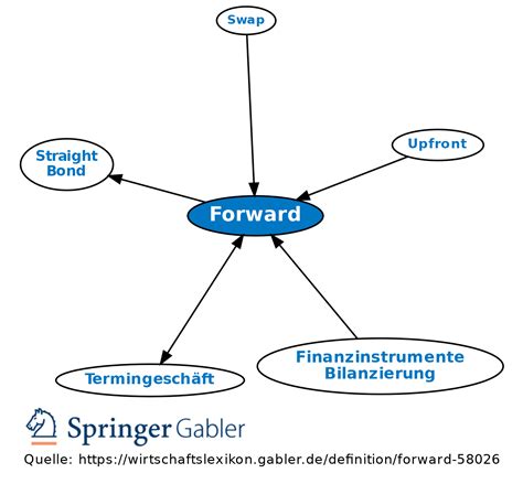 Revision von Forward vom Mi., 26.02.2020 - 13:49 • Definition | Gabler ...