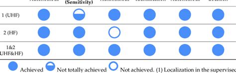 General Overview Of The Proposed Methods Capabilities Download Table