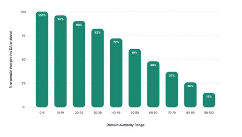 Coveragebook Benchmarking Report 2025 The Analysis • Pr Resolution