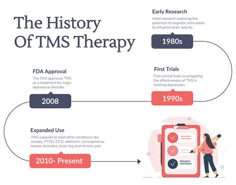 The Science Behind Tms Brain Mapping Gemini Tms Daytona Fl