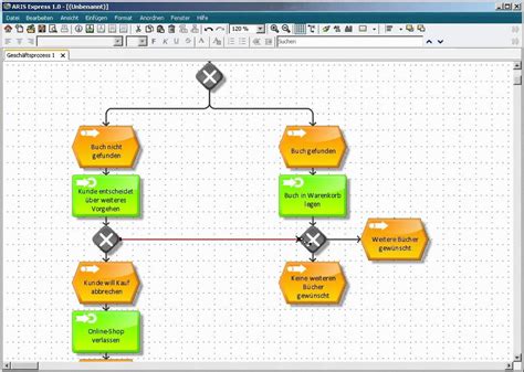 Aris Software Ag Aris Business Process Analysis Platform Bpm Leader
