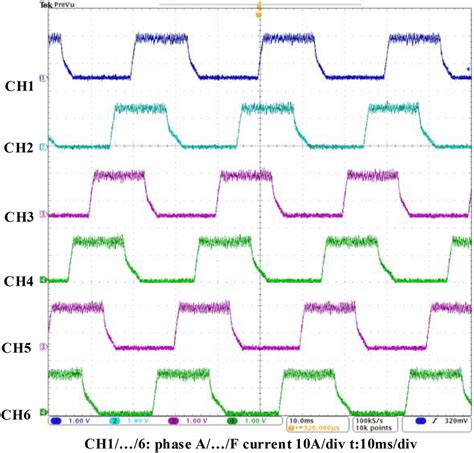 Experimental Waveforms Of The Ahb Converter Under Current Control Download Scientific Diagram