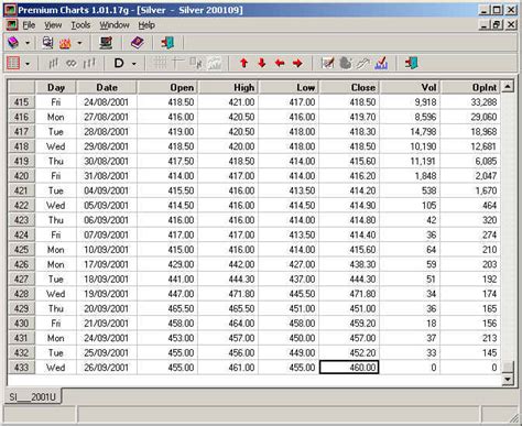 Futures Continuous Contracts Explained
