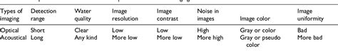 Table 1 From A Review On The Wavelet Methods For Sonar Image Segmentation Semantic Scholar