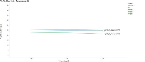 LMK C Skew Vs Temperature Clock Timing Forum Clock Timing TI E E Support Forums