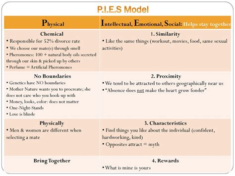 Chapter Sexuality Gender Ppt Download