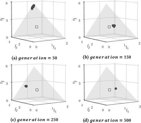 Figure 1 From Robust Indicator Based Algorithm For Interactive