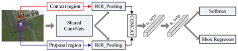 Small Object Detection In Optical Remote Sensing Images Via Modified