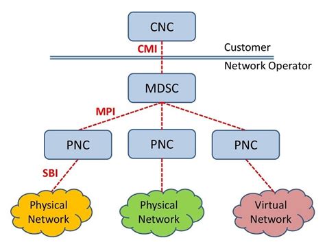 What Is Actn Metro Haul