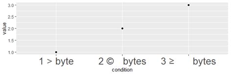 incorrect spacing when using multi byte encoded characters · issue 73