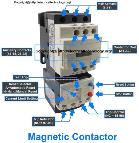 What Is Electrical Contactor Types Of Magnetic Contactors