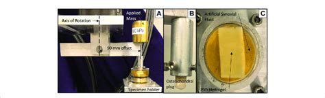 Friction Testing Setup Showing A Offset Loading Apparatus B