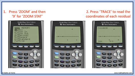 How To Create A Residual Plot On Ti 84