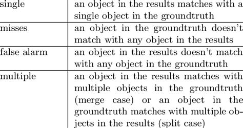 Dataset Used For Experiments Download Table