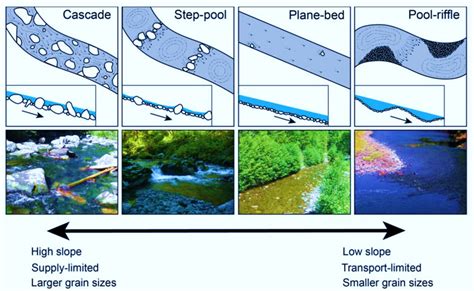 Sediment Transport International Cooperation Team Led By Ecnu Proposes
