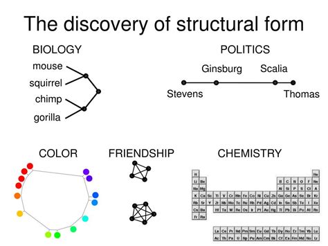 Ppt Part Iii Learning Structured Representations Hierarchical