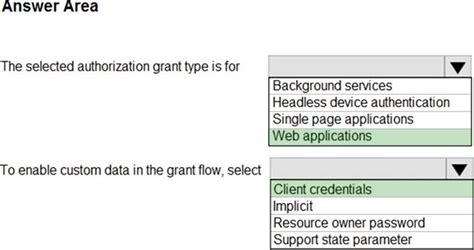You Configure OAuth Authorization In API Management As Shown In The Exhibit Exam Training