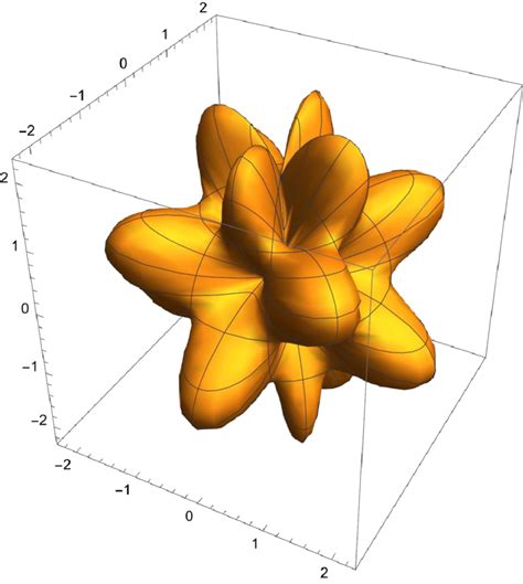 Nodal And Antinodal Polar Angular And Azimuthal Angular Regions N 4